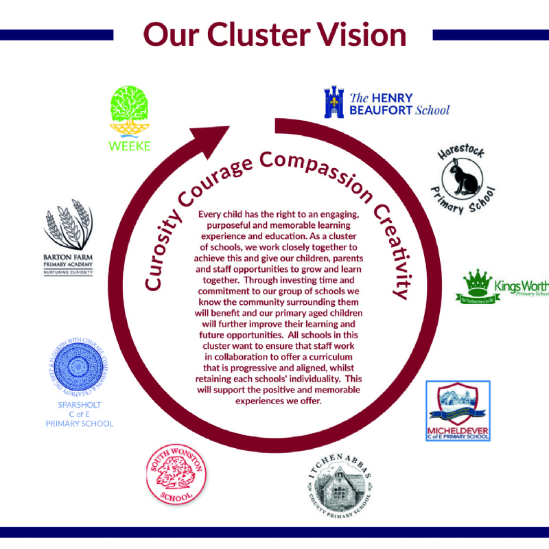 The Henry Beaufort School - Cluster Vision 2023